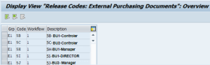 How to validate a purchase order? Set up a release strategy. – Blog for ...