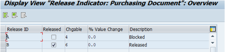 How to validate a purchase order? Set up a release strategy. – Blog for ...