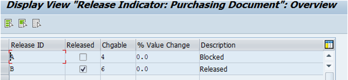 How to validate a purchase order? Set up a release strategy. – Blog for SAP consultant | Easyliks