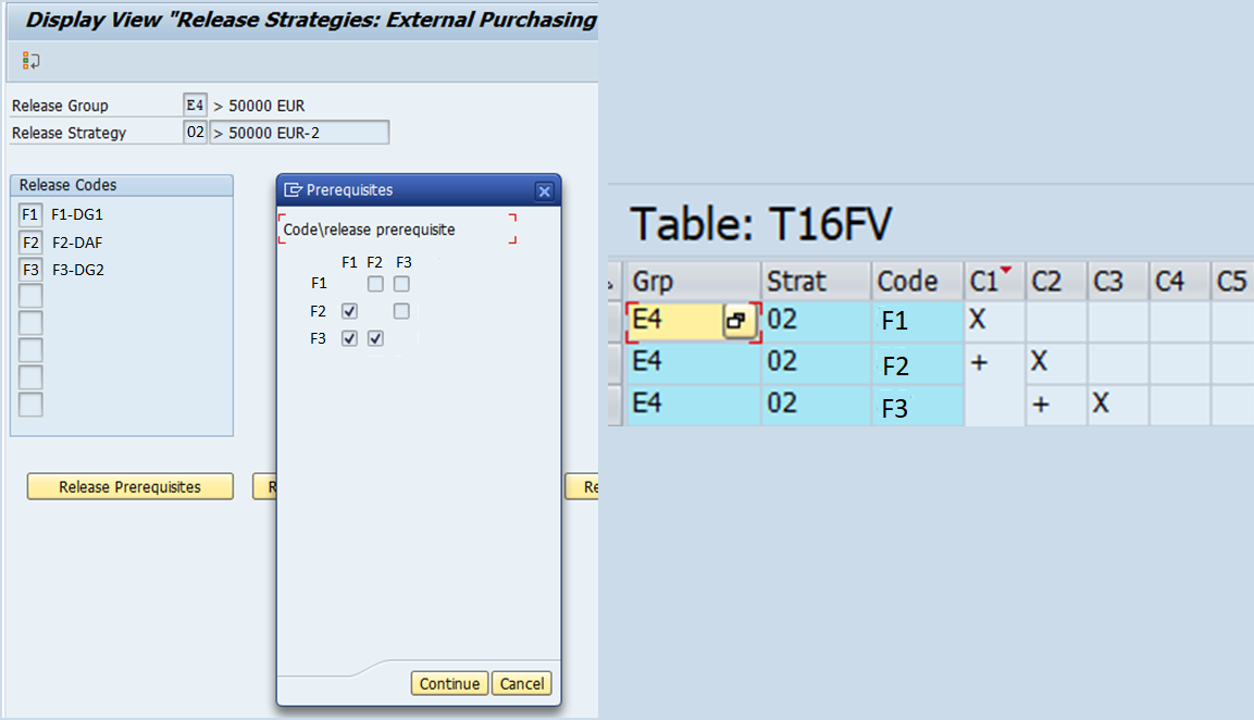 How to validate a purchase order? Set up a release strategy. – Blog for ...